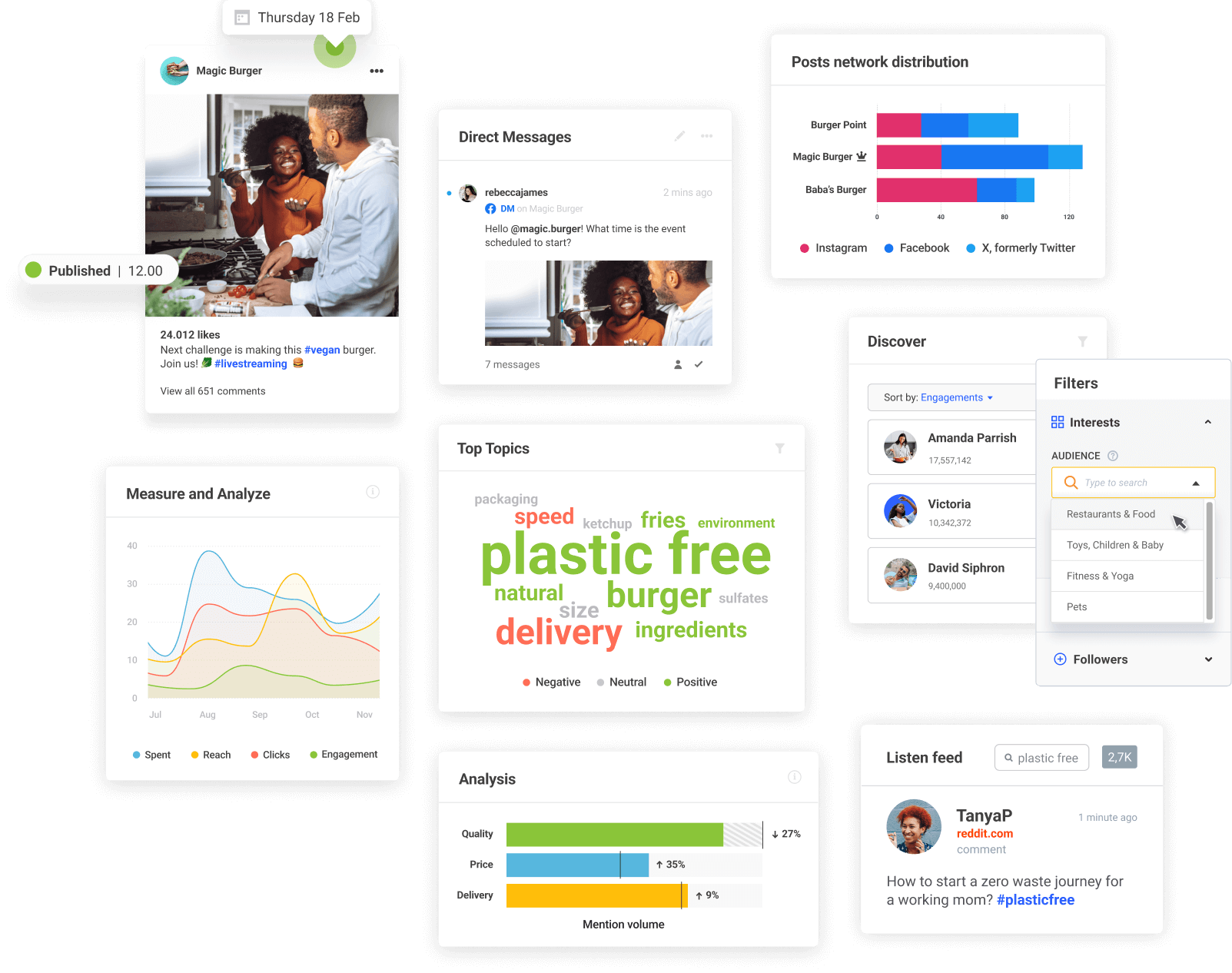 Brandwatch Brandwatch