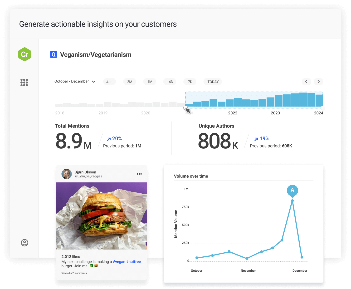 Brandwatch Brandwatch