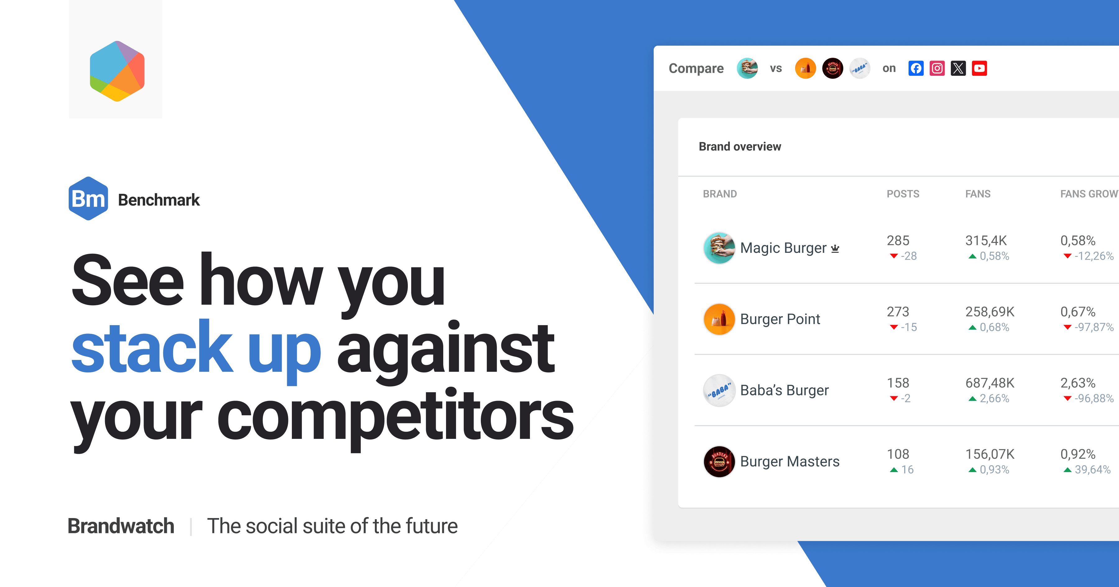 Benchmark | Optimize your social media strategy | Brandwatch