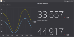 4 Steps to Creating an Unforgettable Data Visualization | Brandwatch
