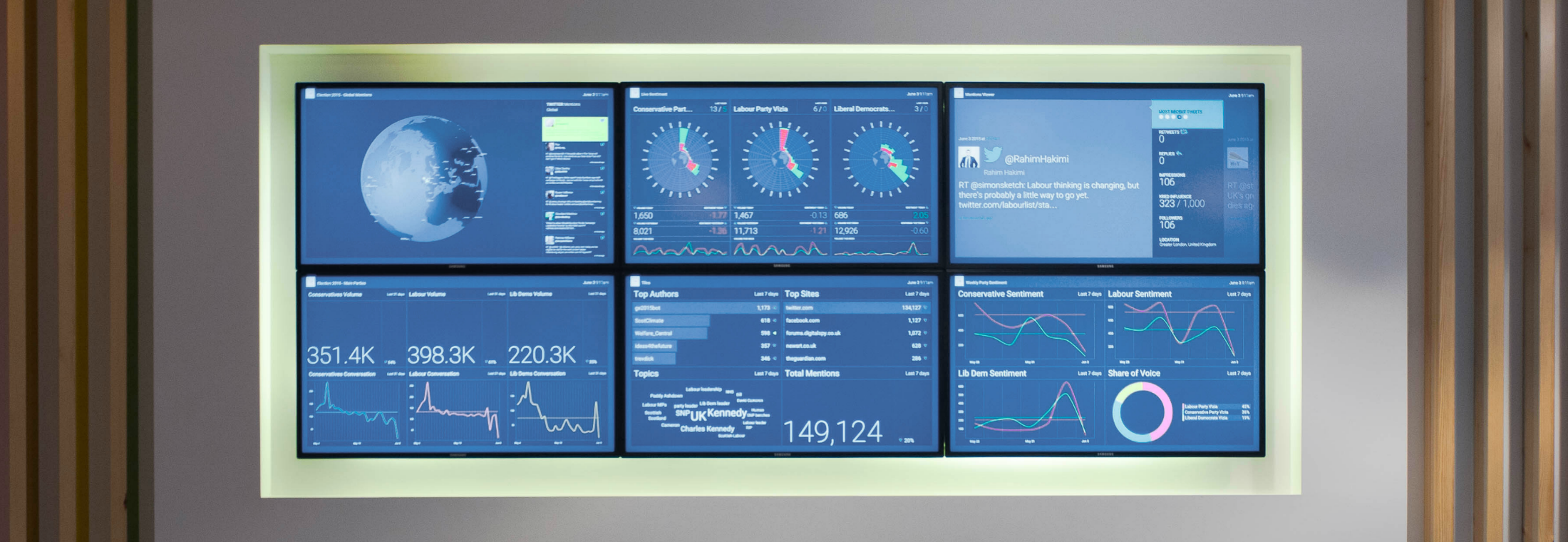 Announcement: New Vizia 2 Visualizations to Bring Data to Life | Brandwatch