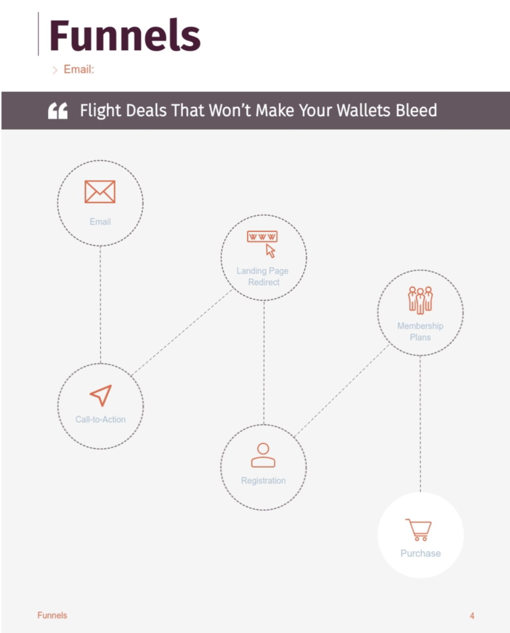10 Design Tips For Creating Research Reports People Want to Read ...